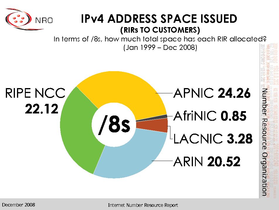 Number Resource Organization (b)